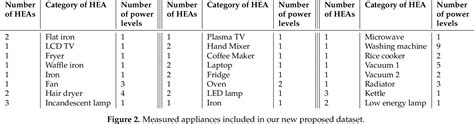 figure 1 from comparative evaluation of non intrusive load monitoring methods using relevant