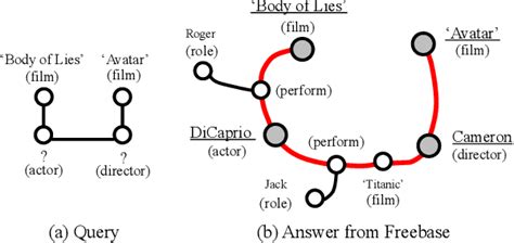 figure 1 from querying web scale information networks through bounding matching scores