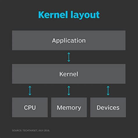 day 5 advanced linux shell scripting for devops engineers with user management by abhay