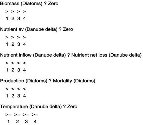 4 sce01 sce05 equation history of initial states download scientific diagram