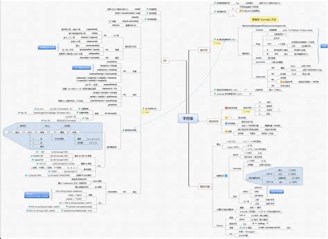 python从入门到精通的完整学习路线图（流程图）【附：全套python学习资料】 哔哩哔哩