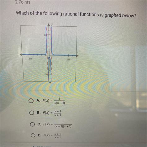Which Of The Following Rational Functions Is Graphed Below Brainly