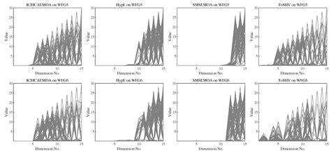 mathematics free full text a two stage hypervolume based evolutionary algorithm for many