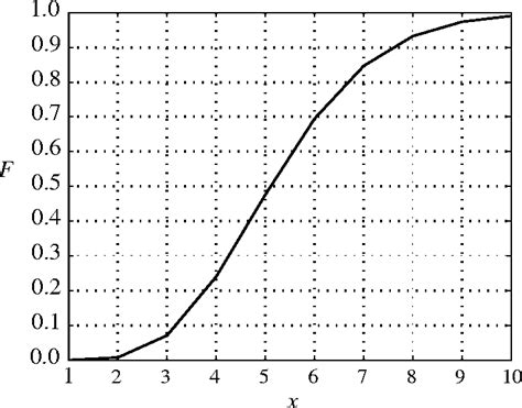 figure 1 from eigenvalues and condition numbers of complex random matrices semantic scholar
