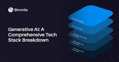 Generative AI Tech Stack A Comprehensive Guide