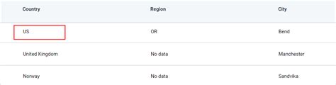Configuring The Replace Value Support In Column Level