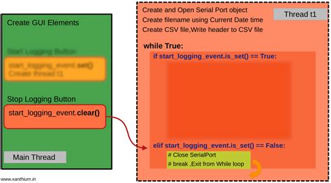 gui serial port data logging system to csv text file using python and tkinter ttkbootstrap