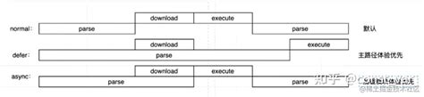 js模块化—cjsandamdandcmdandes6 前端面试知识点查漏补缺 2023 03 13 知乎