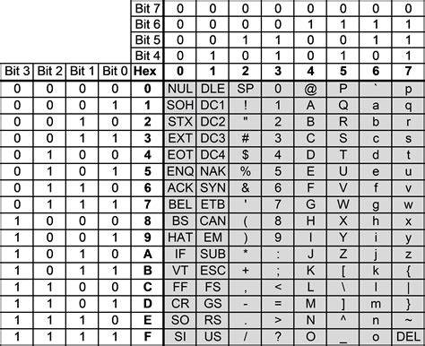ascii tabelle kode ascii dan tabel belajar komputer andere 43790 hot sex picture