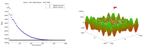 applied sciences free full text a novel hybrid high dimensional pso clustering algorithm