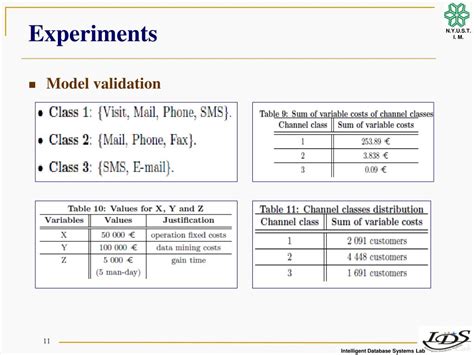 ppt domain driven data mining to improve promotional campaign roi and select marketing