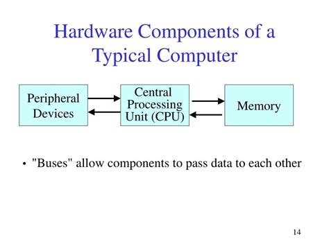 ppt cse1301 computer programming lecture 1 computer systems overview powerpoint presentation
