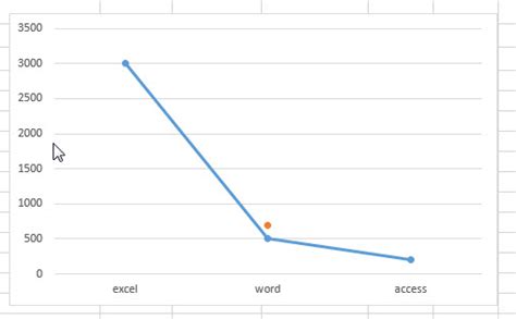adding data points to an existing line chart free excel tutorial