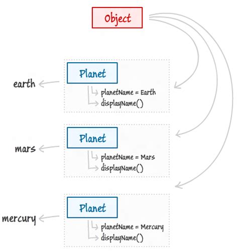 objects and classes in javascript