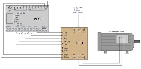 Introduction To Modbus Digital Data Acquisition And Networks In