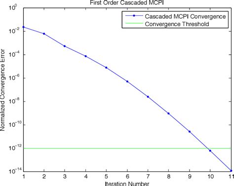 [pdf] enhancements to chebyshev picard iteration efficiency for generally perturbed orbits and