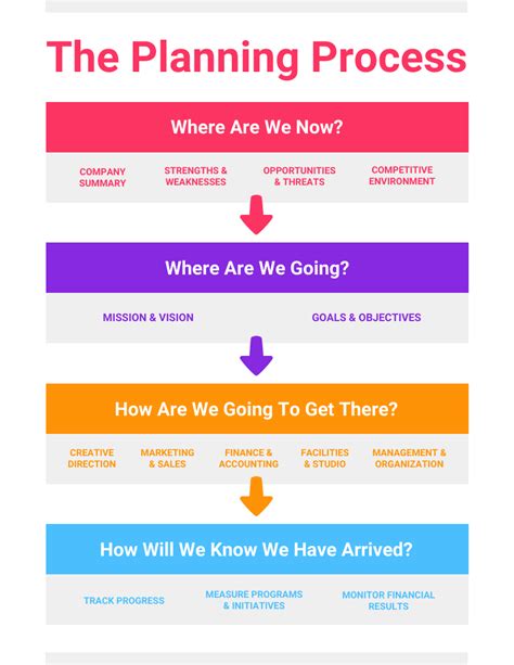 28 Process Infographic Examples With Design Tips Venngage