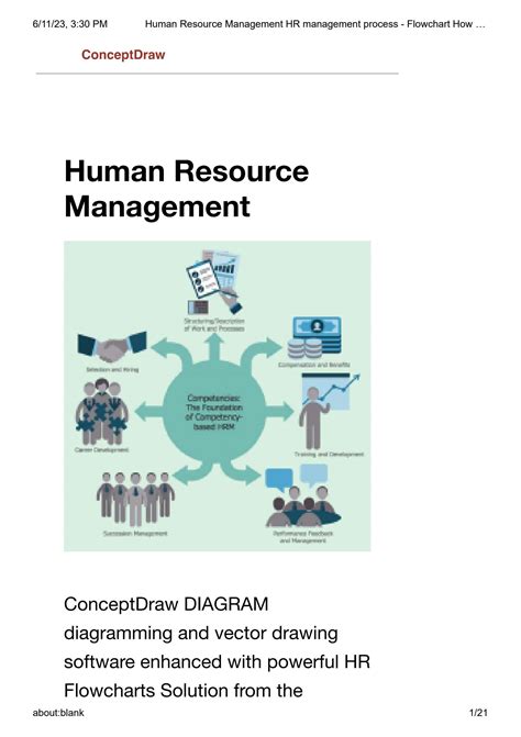 Solution Human Resource Management Hr Management Process Flowchart How