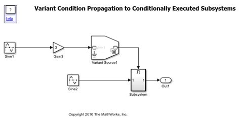 propagate variant conditions from variant source blocks to conditionally executed subsystems