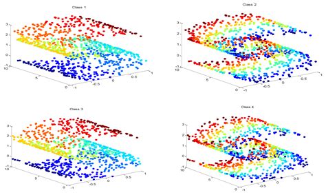 applied sciences free full text a novel hybrid high dimensional pso clustering algorithm