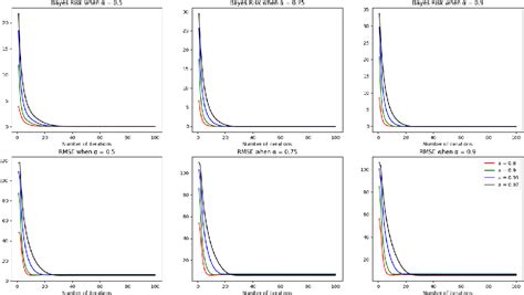 figure 1 from structured variational inference in bayesian state space models semantic scholar