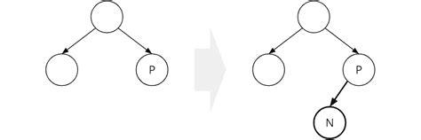 binary tree with java code happycoders eu