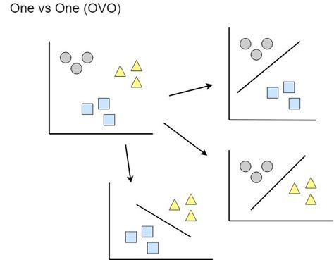 an example illustrating one against one approach a multiclass svm download scientific diagram