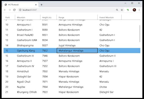 uno platform and windows community toolkit datagrid tabview and expander with sample code