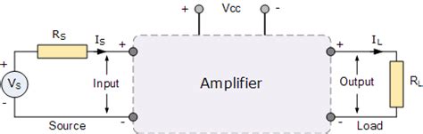 Input Impedance Of An Amplifier And How To Calculate It