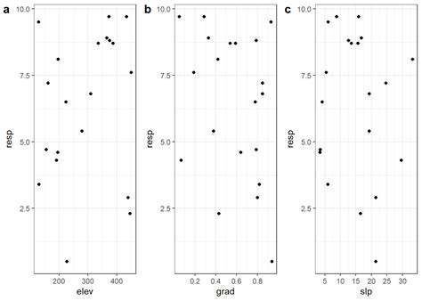 The Small Multiples Plot How To Combine Ggplot2 Plots With One Shared Axis