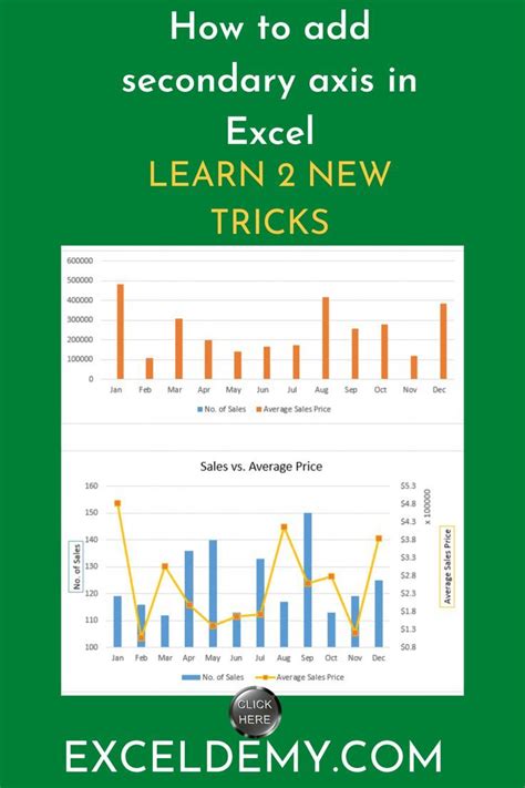 in this article i have explained 2 easy ways to add secondary axis in excel you can choose