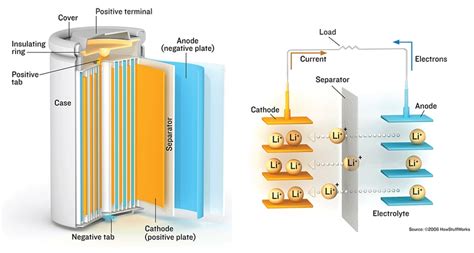 Vida y muerte de una batería de ion litio parte II