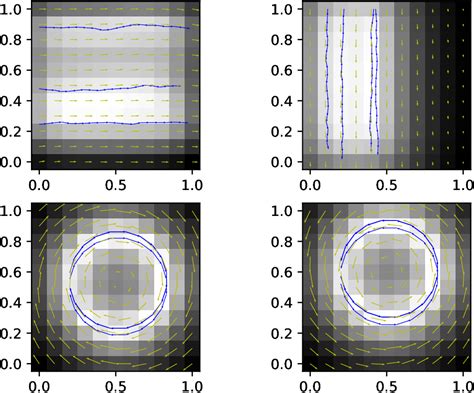 figure 1 from clustering of gaussian random vector fields in multiple trajectory modelling
