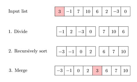 18 6 quicksort