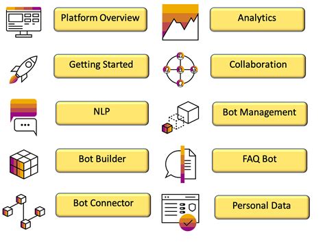 Loading Sap Help Portal