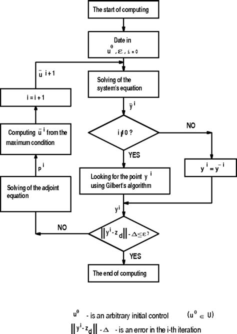 figure 1 from optimal control problems of parabolic hyperbolic systems with integral time delays