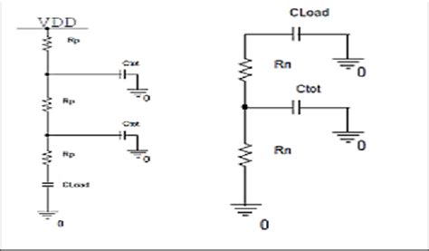 figure 2 from design of low power cmos vlsi circuits using multi objective optimization in