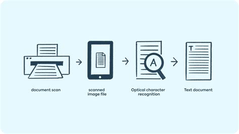 what is optical character recognition ocr overview and 53 off