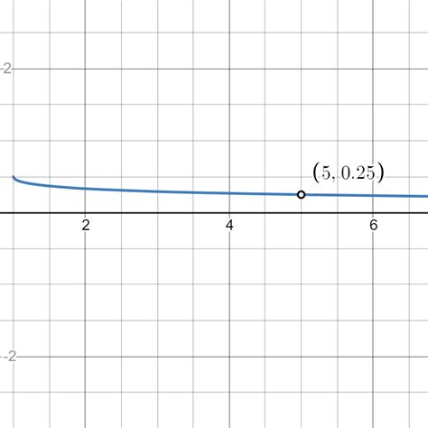 find the limit if it exists use a graphing utility to ver quizlet