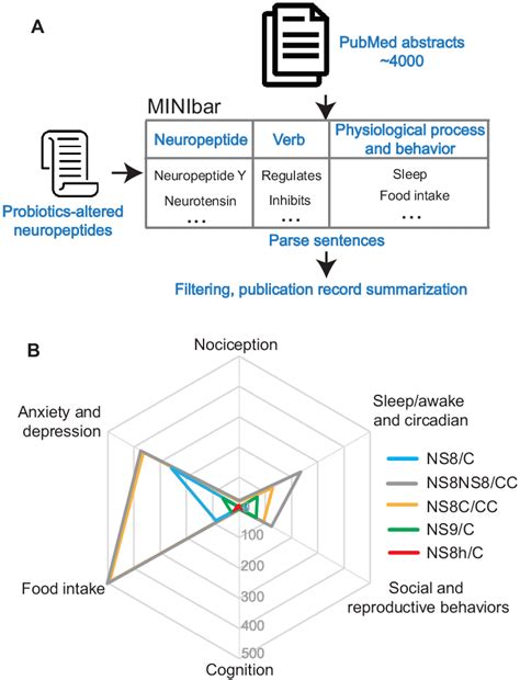 the minibar algorithm for text mining of behaviors related to specific download scientific