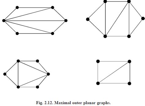 outer planer graph