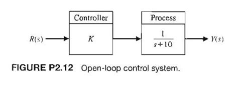 solved 1 for the open loop control system described by the block diagram 1 answer