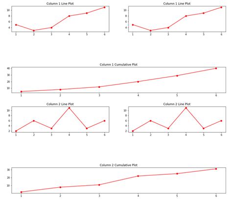 fixed dynamically addcreate subplots in matplotlib py