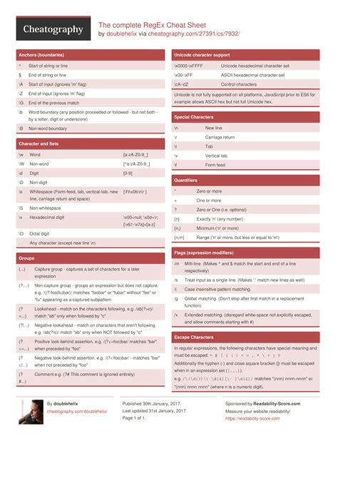 the complete regex cheat sheet by doublehelix programming regular expressions regex regular