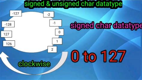 size of char data type signed and unsigned char c programming youtube