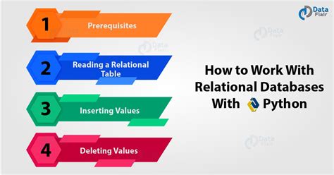 how to work with relational database with python dataflair