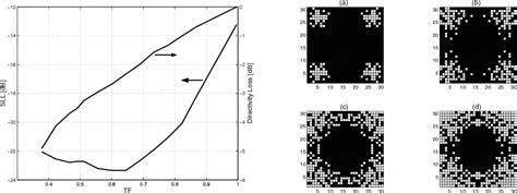 figure 1 from ant colony optimization to design thinned arrays semantic scholar