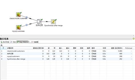 kettle 实现mysql数据库不同表之间数据同步——实验过程 armin 博客园