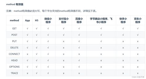 uniapp springboot实现简单登录 springboot uniapp csdn博客