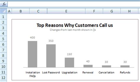 Excel Chart Not Showing All Data Labels Chart Walls